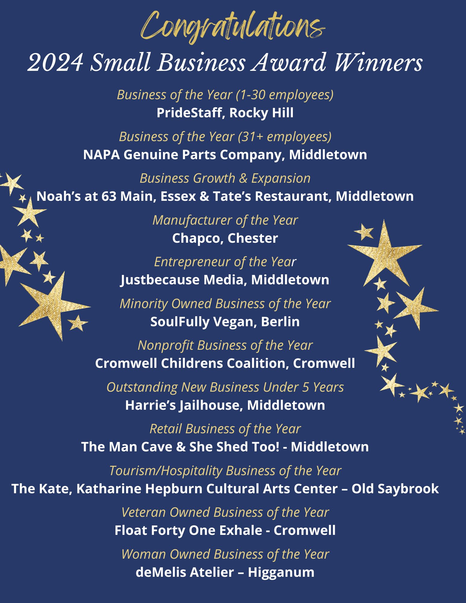 Small Business Awards - Middlesex County Chamber of Commerce